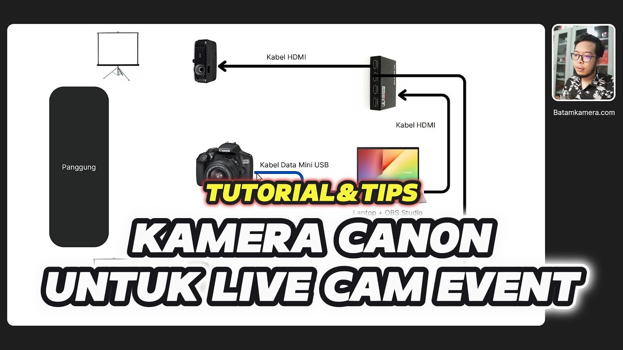Cara Menggunakan Kamera Canon DSLR/Mirrorless Untuk Live Cam Event ...